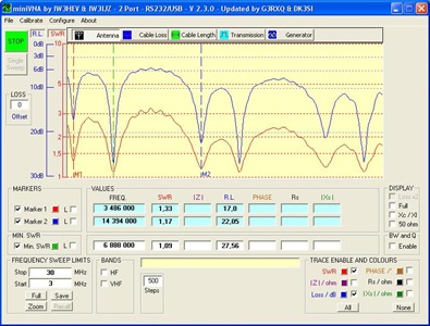 Arcticpeak: MiniVNA Network Vector Analyzer.